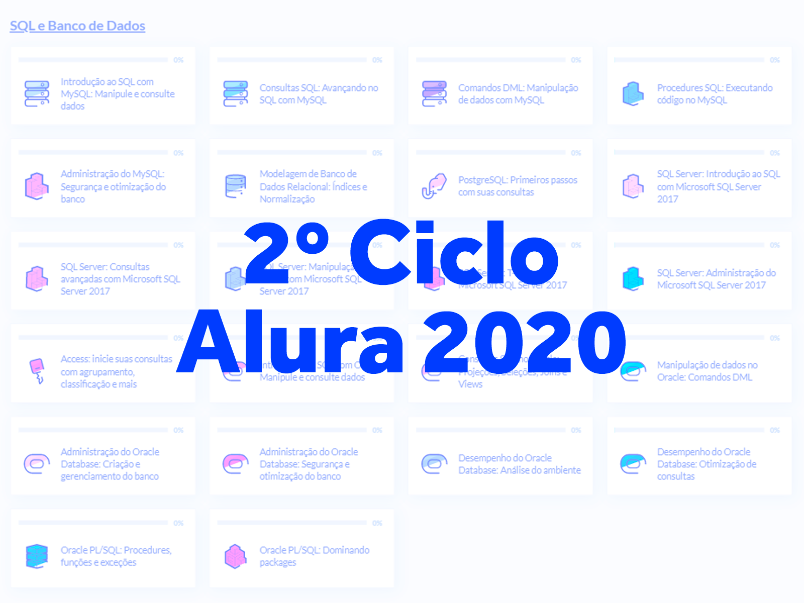 2º Ciclo Alura de Capacitação de Tecnologia de 2020 – Tecnologia cidade ...
